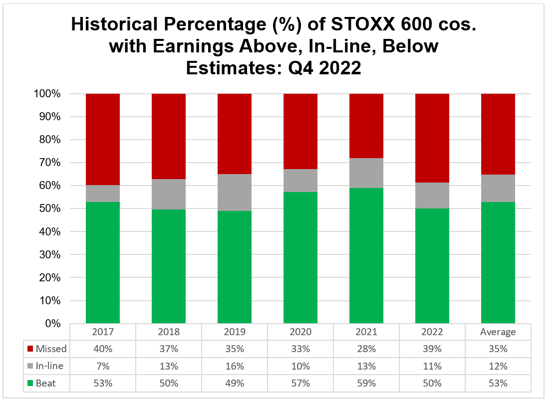 STOXX 600: A Mixed Bag for Q4 European Earnings Amid Continued Pressures